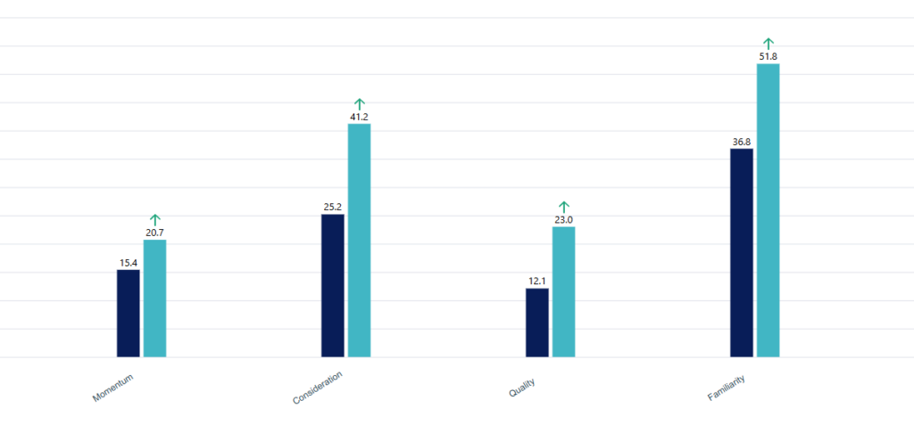 Depop and Gen Z drive the secondhand apparel boom - The Harris Poll