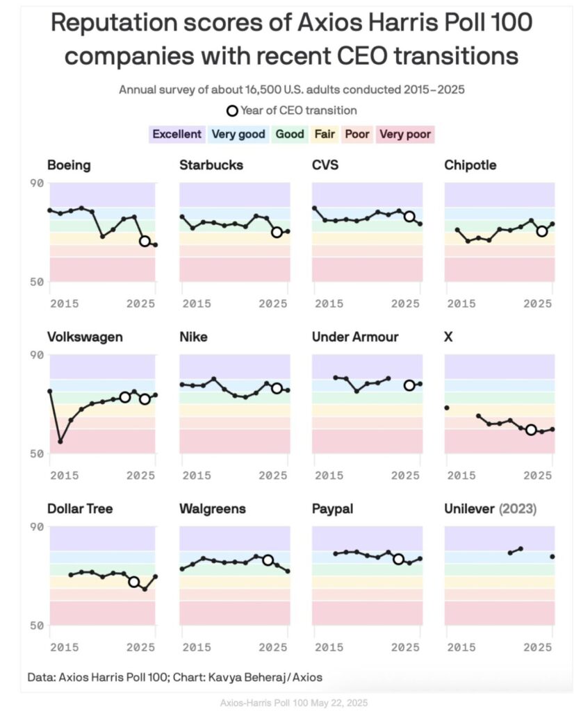 The 2025 Axios Harris Poll 100 Corporate Reputation Survey - The Harris ...
